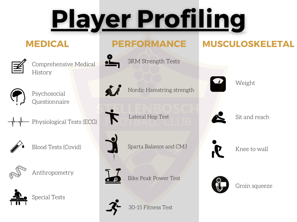 Player Profiling – Stellenbosch Football Club