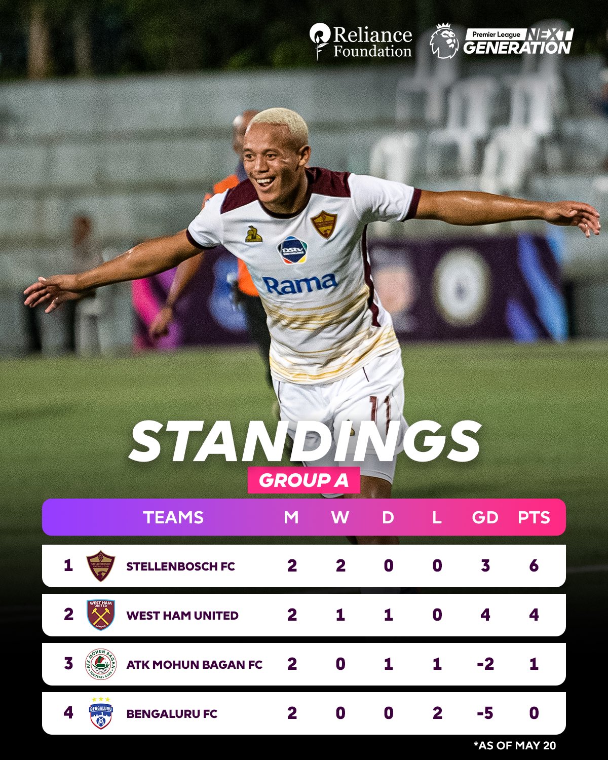 Stellies take on West Ham in crucial Next Gen clash – Stellenbosch ...