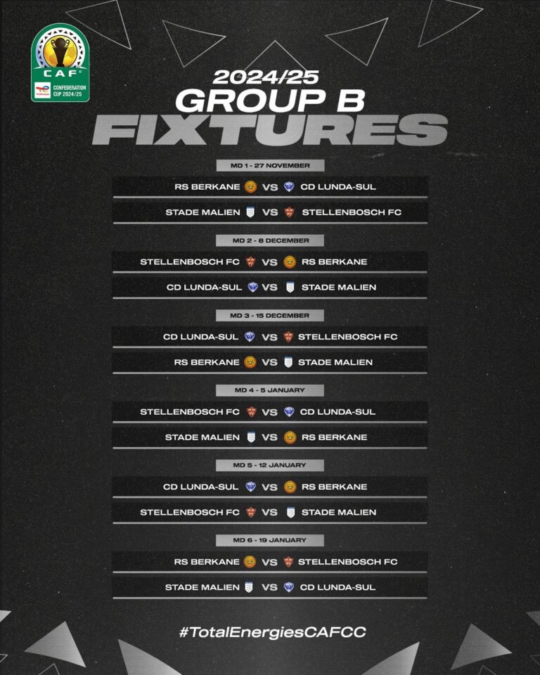 Fixture dates for CAF Confederation Cup Group Stage – Stellenbosch ...
